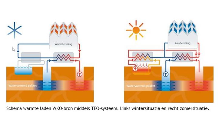 Aquathermie: theorie en praktijk | IF Technology